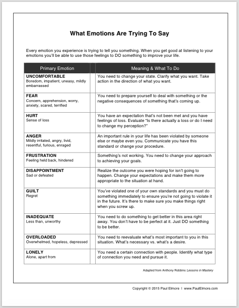What Your Emotions Mean - Paul Elmore